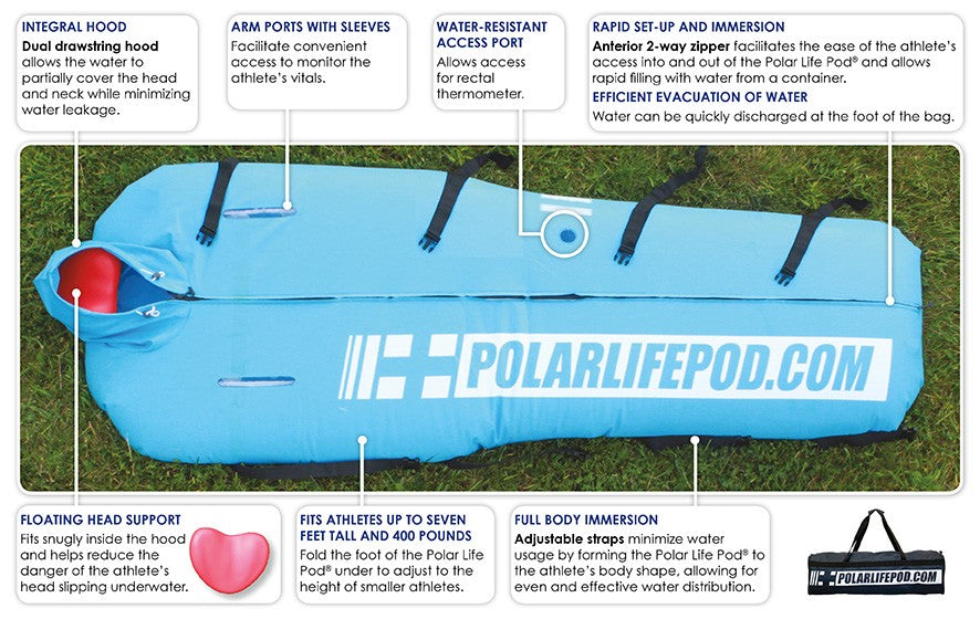 POLAR LIFE POD® Patented Cold Water Immersion System | TRK Medical Products